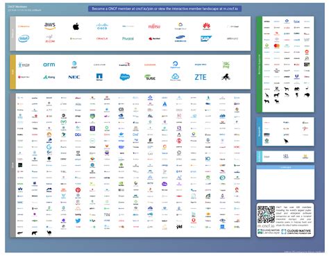 开源简史基础：cncf与全景图landscape cncf landscape trail map csdn博客