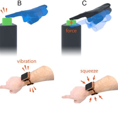 Multisensory Pseudo‐haptic Paradigm Applied To A Mid‐air Button Download Scientific Diagram