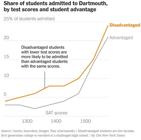 Navigating The Satact Dilemma The Risks Of Skipping Standardized