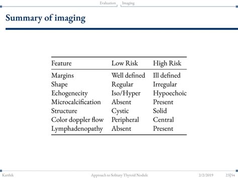 Approach To Solitary Thyroid Nodule Pdf Thyroid Disorders Endocrine And Metabolic Diseases