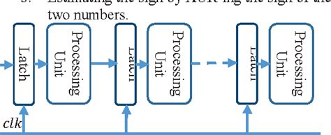 Figure 2 From Vhdl Implementation Of Self Timed 32 Bit Floating Point