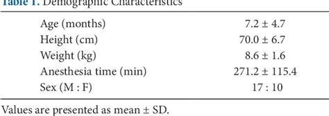 Table 1 From Comparison Of Pulse Pressure Variation And Pleth Variability Index In The Prone