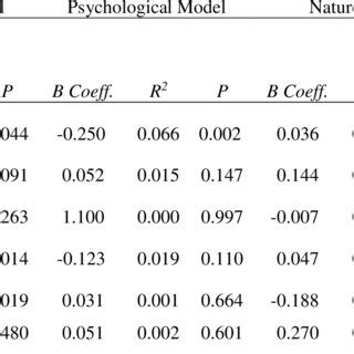 Full Sample N 1078 Models By Sex Education Age And Race Download Scientific Diagram