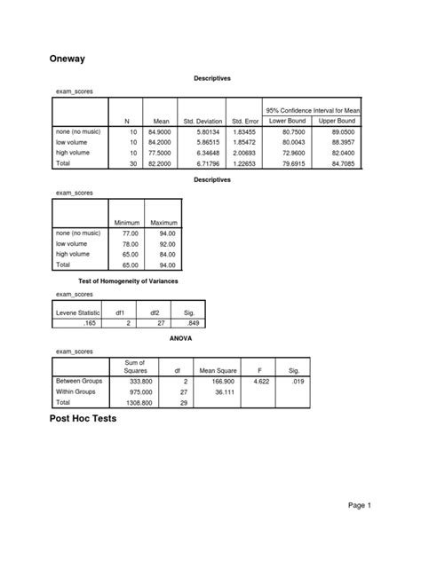 Output One Way Anova Pdf Errors And Residuals Confidence Interval
