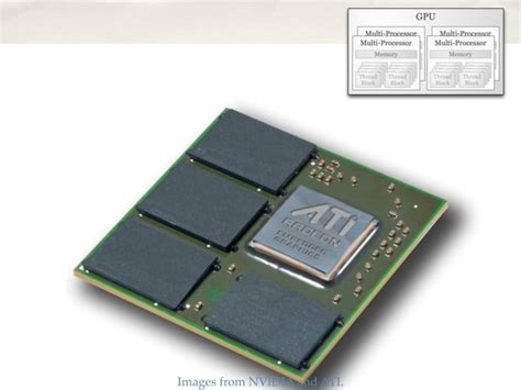 Ruby Supercomputing Using The Gpu For Massive Performance Speedup V11 Ppt