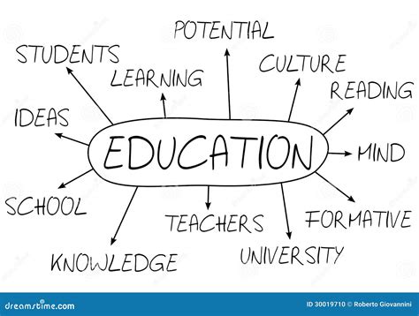 Education Abstract Concept Stock Vector Illustration Of Knowledge