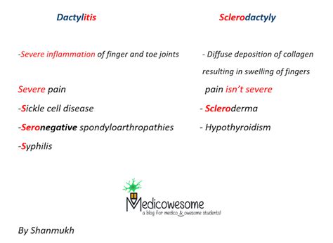 Medicowesome Dactylitis Vs Sclerodactyly