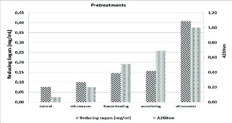 Microalgae Biomass Cell Disruption Download Scientific Diagram