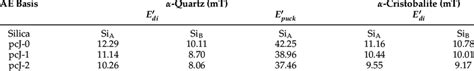 Calculated Isotropic Hyperfine Coupling Constants Employing The