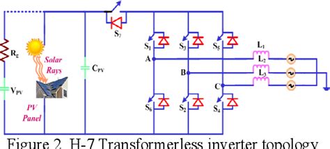 Figure 1 From Various Non Isolated Three Phase Grid Integrated Pv Inverter Topologies For