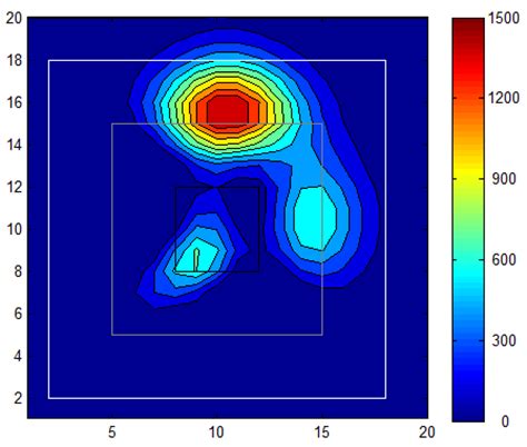 MATLAB Portfolio Résultats Jérôme Briot Dut