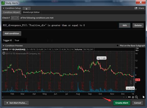 How To Set Up Indicators For Email And Sms Alerts In Thinkorswim Tos
