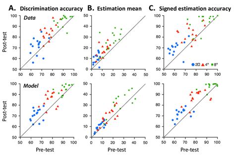 Comparison Of Human And Model Performance Over Observers Trained On