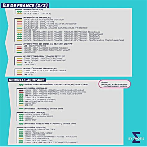 Licence De Droit Sur Parcoursup