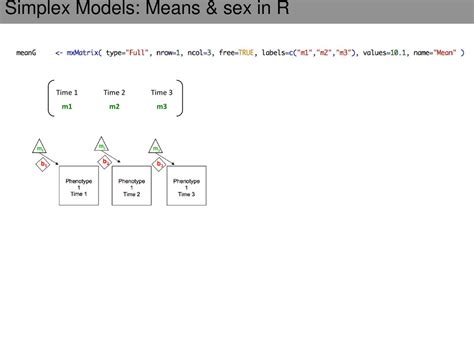 Longitudinal Modeling Ppt Download