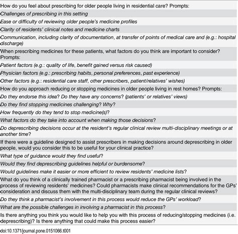 Interview Questions And Prompts Download Table