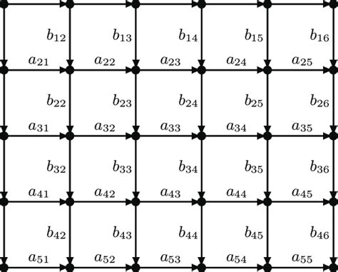 A Directed Grid Graph Download Scientific Diagram