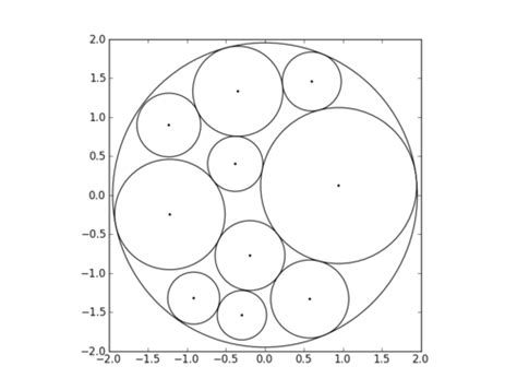 Circle Packing Challenge Activity