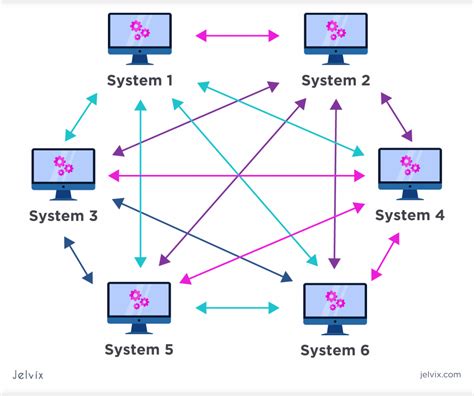 How System Integration Supports Business Transformation