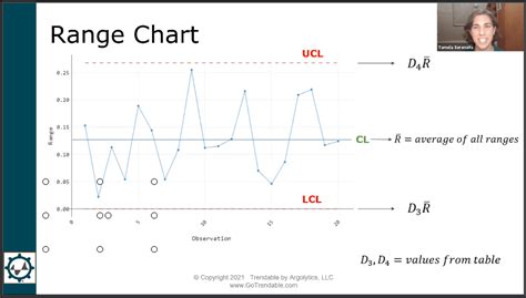 What Is A Range Control Chart At Joel Flynn Blog
