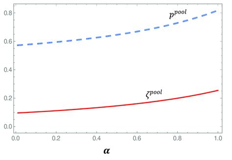 The Effect Of í µí¼ On Virtual Technology Investment And Retail Price