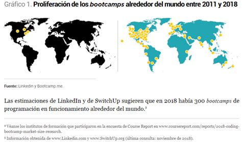 La disrupción del talento El advenimiento de los bootcamps de