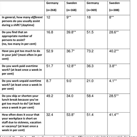 Dimensions Of Quantitative Workload And Effects Download Table