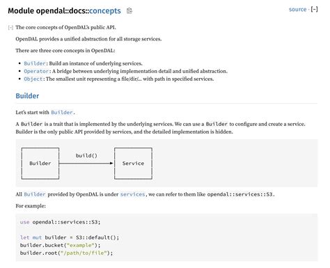 2023 06 Opendal 的文档即代码实践