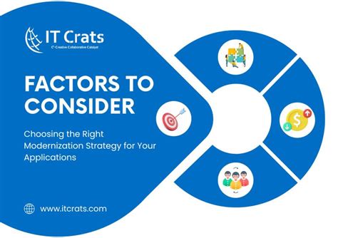 Itcrats On Linkedin Design Software Development Strategy Architecture