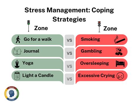 Stress Management