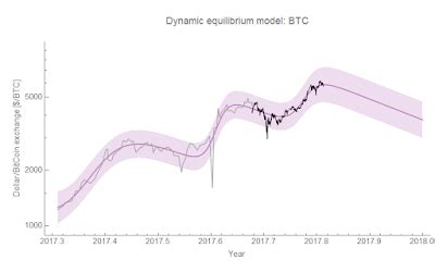 Information Transfer Economics Bitcoin Model Fails Usefulness Criterion