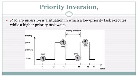 Real Time Operating Systems Rtos Concepts Pptx