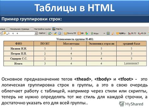 Презентация на тему Таблицы в Html Описание таблицы Описание строки