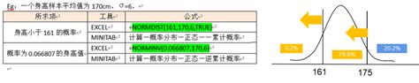 Minitab Minitab