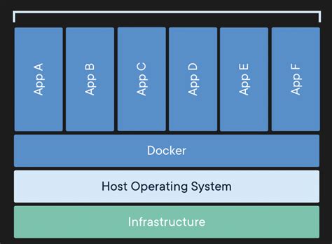 docker 란