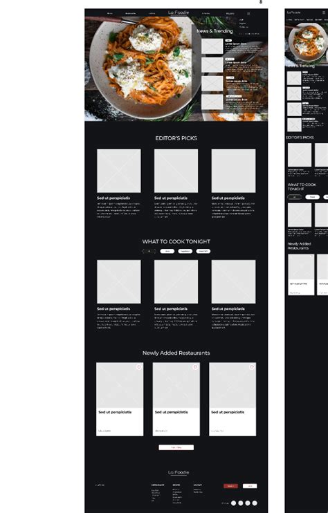 Wireframing Figma