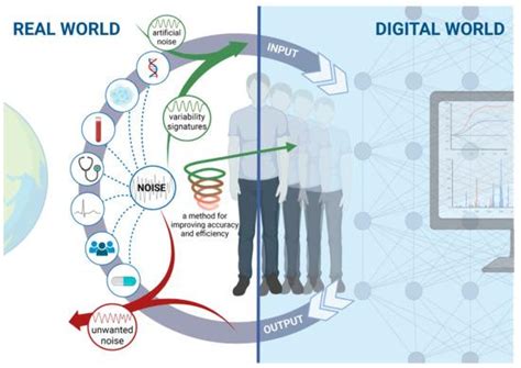 Using Constrained Disorder Principle Based Systems To Improve The Biomimetics Mdpi