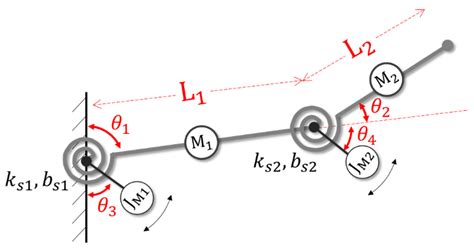 Positioning Control Of Robotic Manipulators Subject To Excitation From
