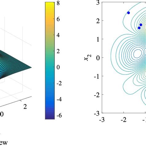 fitness landscape of a function with d 2 download scientific diagram