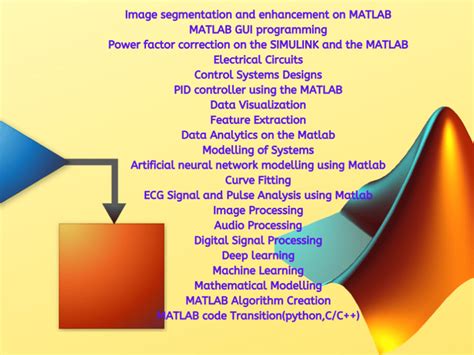 System Modeling Visualizations And Simulations Through Matlab And Simulink Upwork