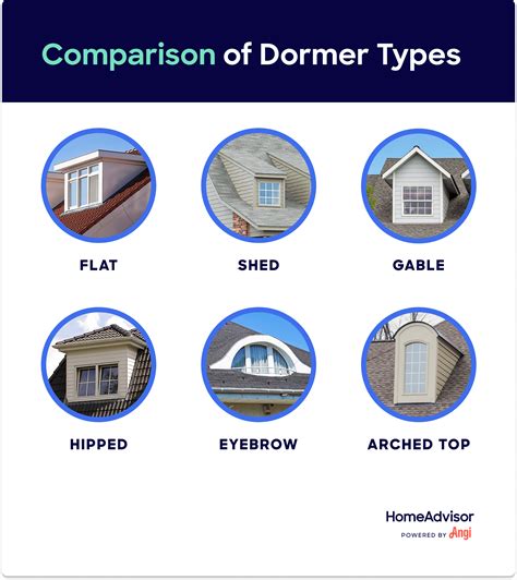 How Much Does A Dormer Addition Cost In 2024 All For One
