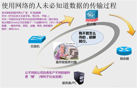 【cybersecuritylearning 11】osi与tcp ip协议簇以及packet tracer模拟器 数据传输模拟器 csdn博客