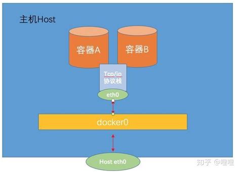 请问链栈为什么不会上溢判断链栈是否为满解析 综合百科 绿润百科 请问链栈为什么不会上溢判断链栈是否为满解析 综合百科 绿润百科