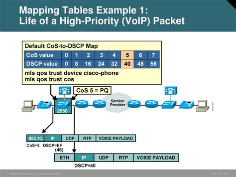 PPT Classification And Marking PowerPoint Presentation Free Download ID