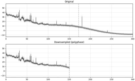 filtering and resampling data — mne 1 8 0 documentation