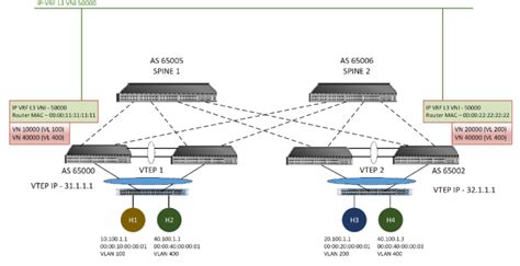 Symmetric Irb Os10 1051 Feature Symmetric Irb Technical Note