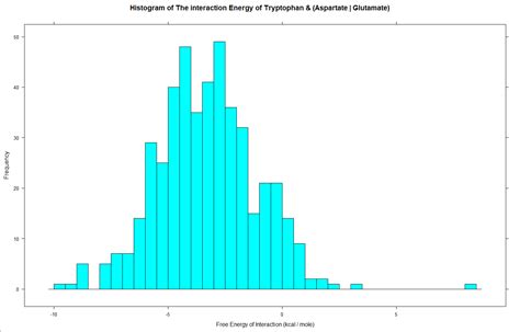 Expected Interaction Energies For Anion Pi Interactions For The R