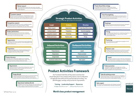 Ai Prompts For The Product Management Lifecycle Product Focus