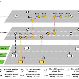 Schematic Diagram Of Following Merging Rule Scenario Download Scientific Diagram