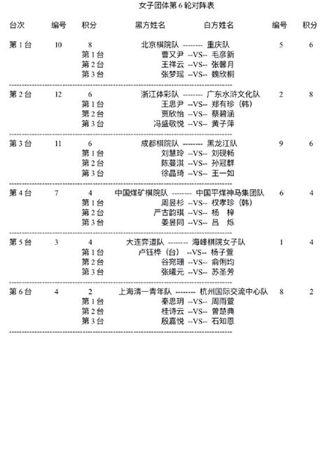 星阵围棋 全国围棋团体赛第六轮对阵：严欢vs李昌锡